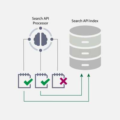 Drupal 8 + Search API: Exclude Content from Index Based on Field Value | Premium Graphic and Web ...